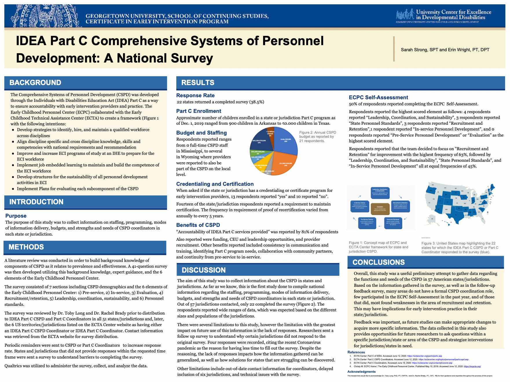 Capstone Projects Poster Presentations | Early Childhood Intervention ...