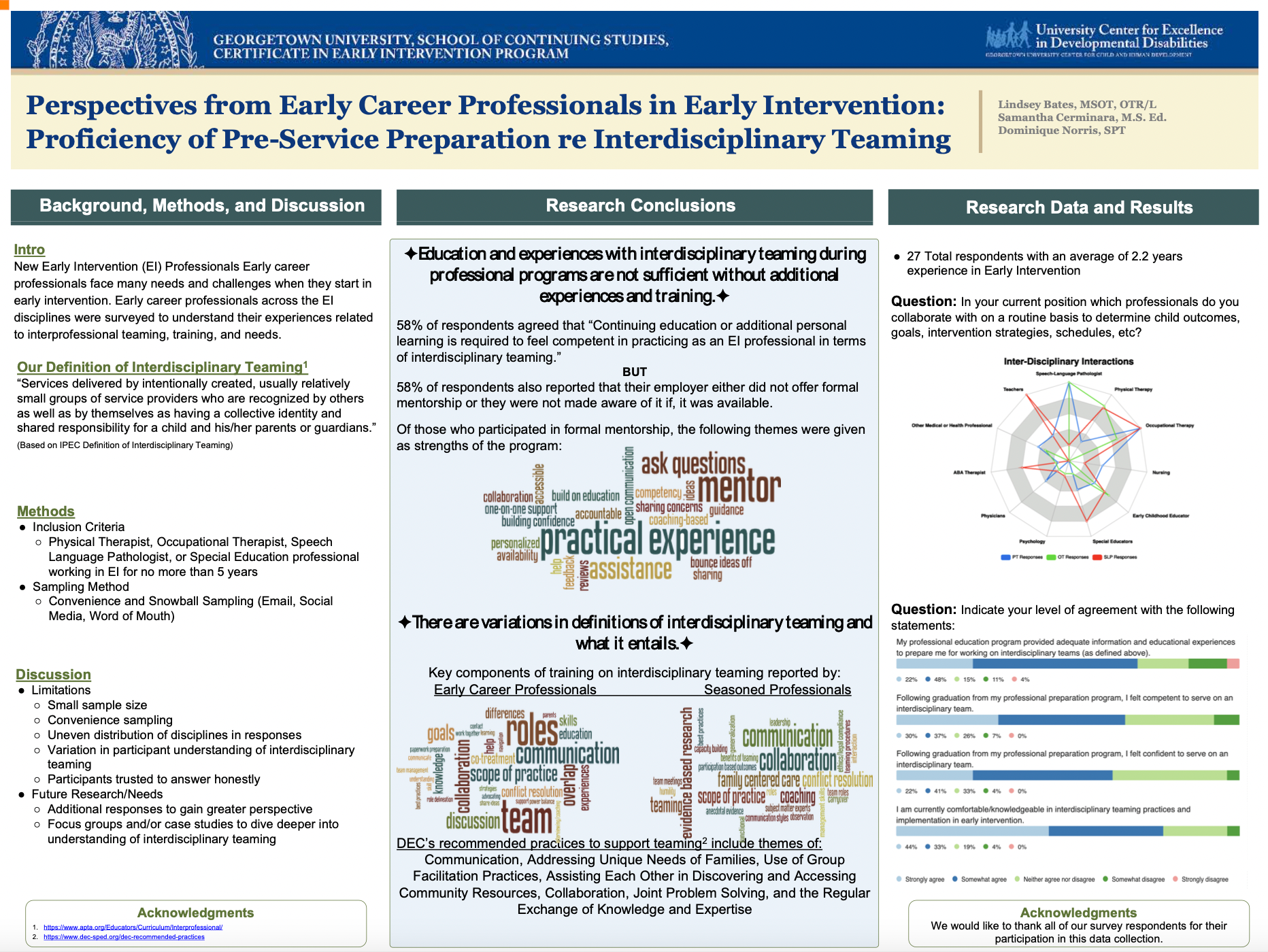 Capstone Projects Poster Presentations | Early Childhood Intervention ...