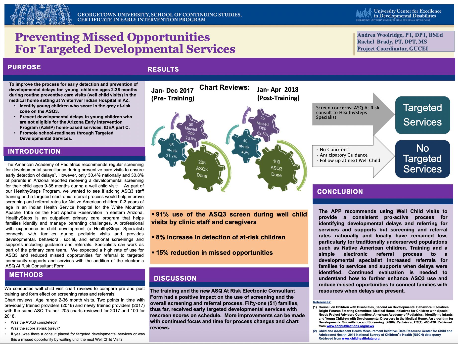 Capstone Projects Poster Presentations | Early Childhood Intervention ...