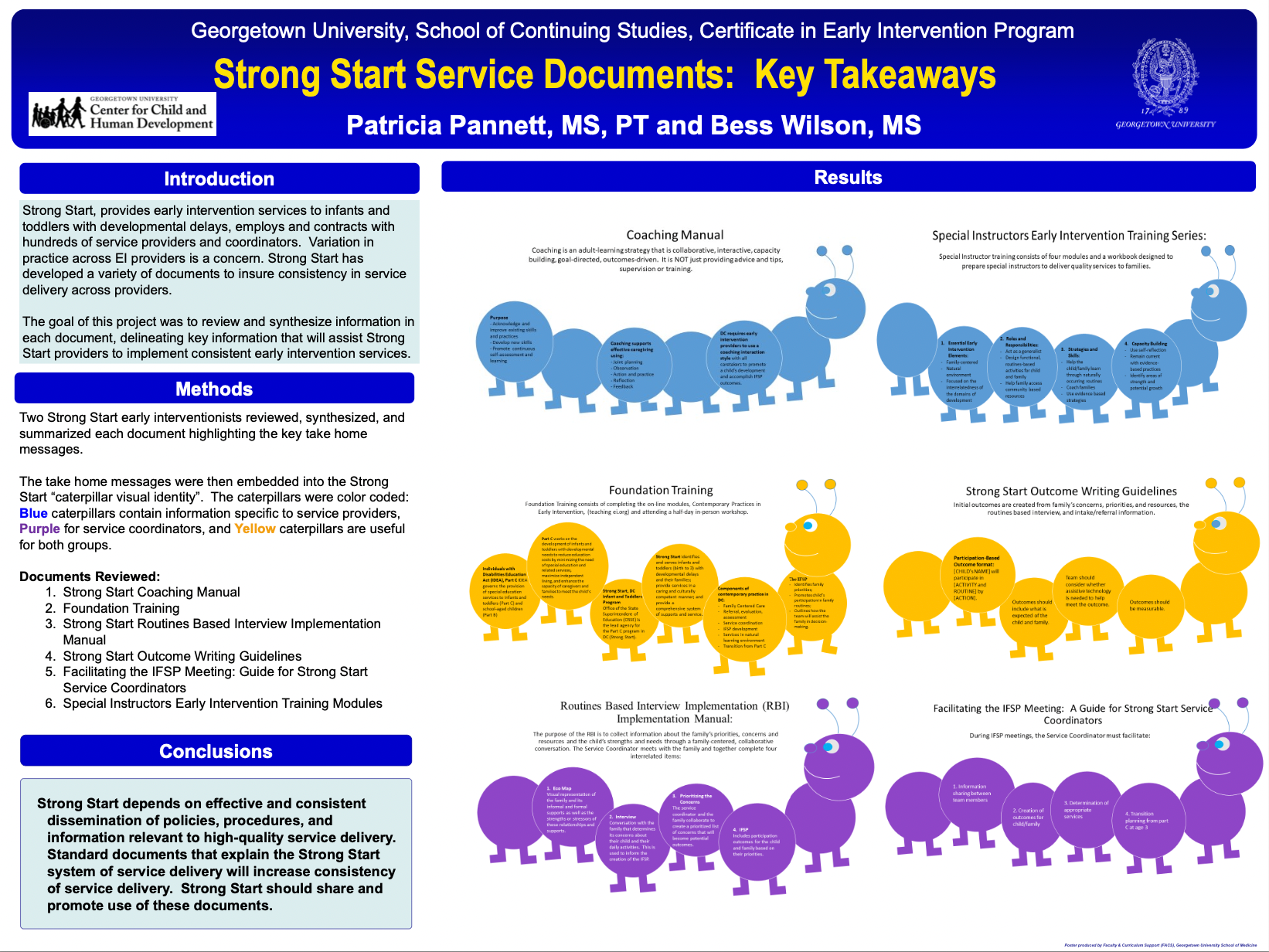 Capstone Projects Poster Presentations | Early Childhood Intervention Professional Development ...