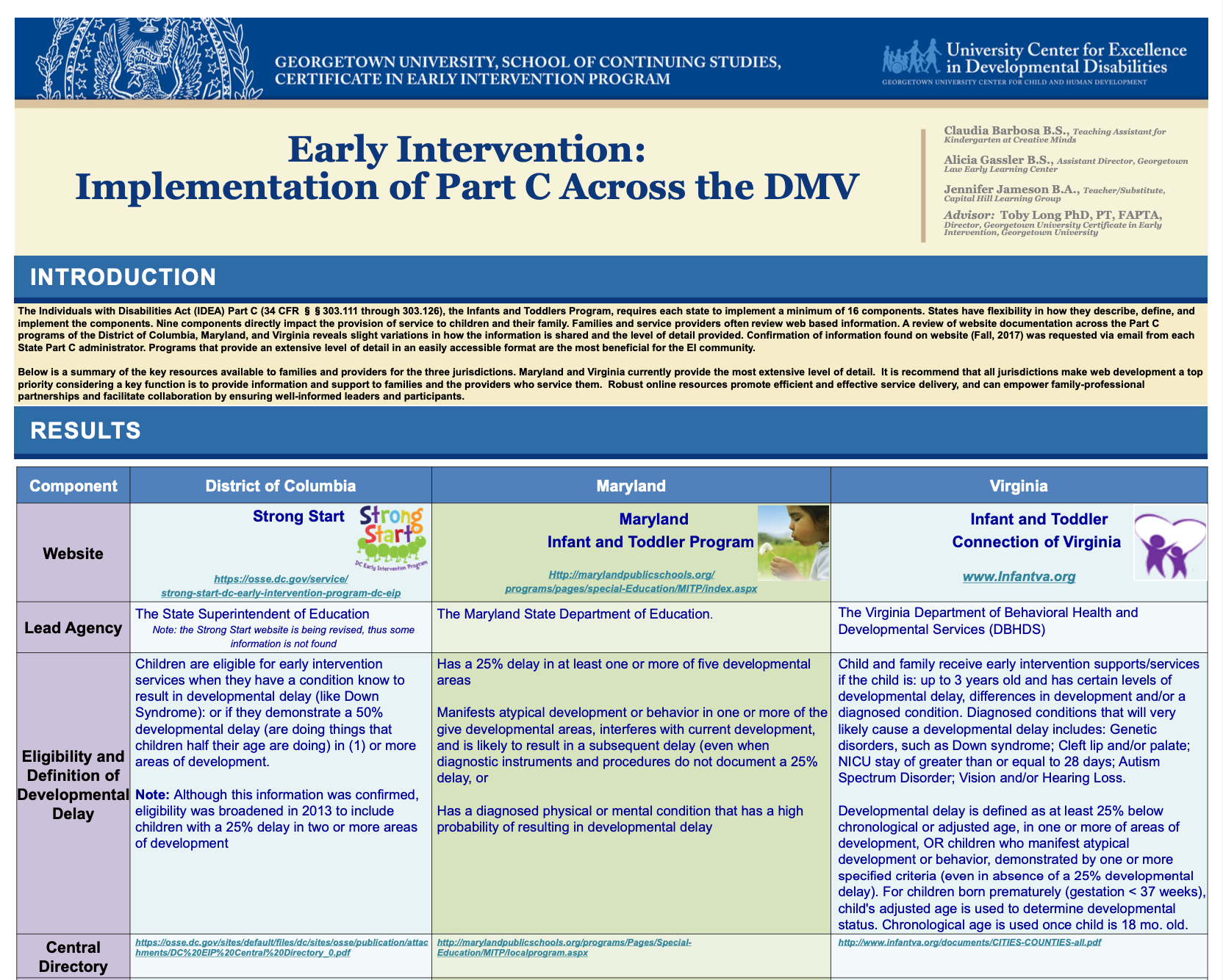 Capstone Projects Poster Presentations | Early Childhood Intervention Professional Development ...