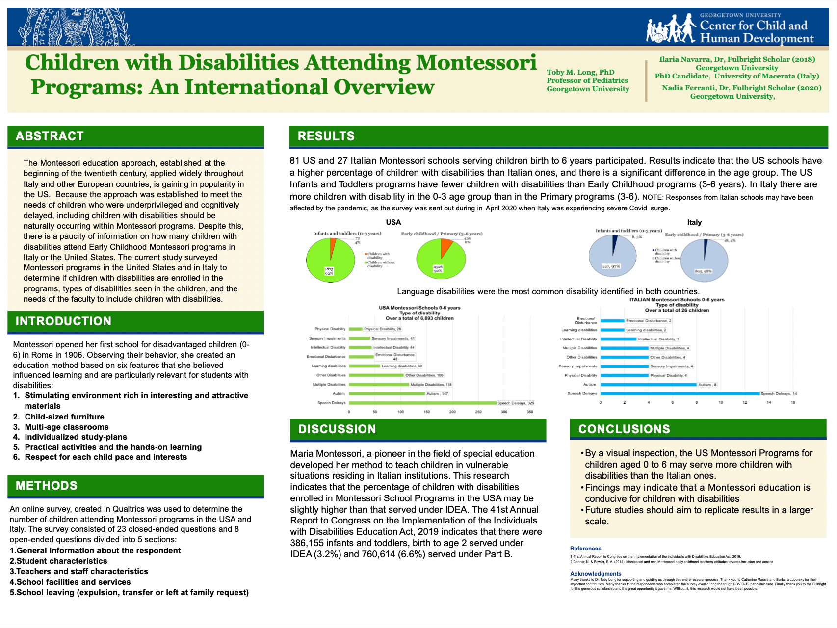Faculty and Professional Poster Presentations | Early Childhood Intervention Professional ...